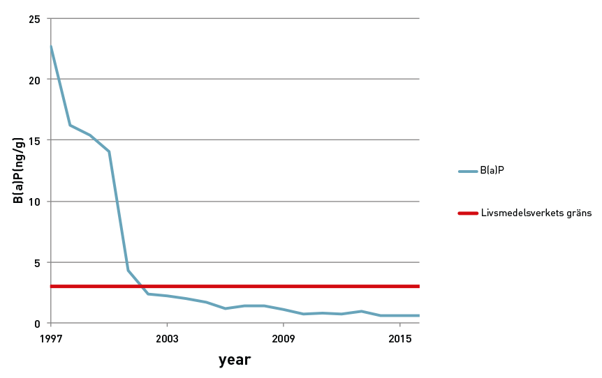 Konsumentomsorg | Swedish Match GOTHIATEK